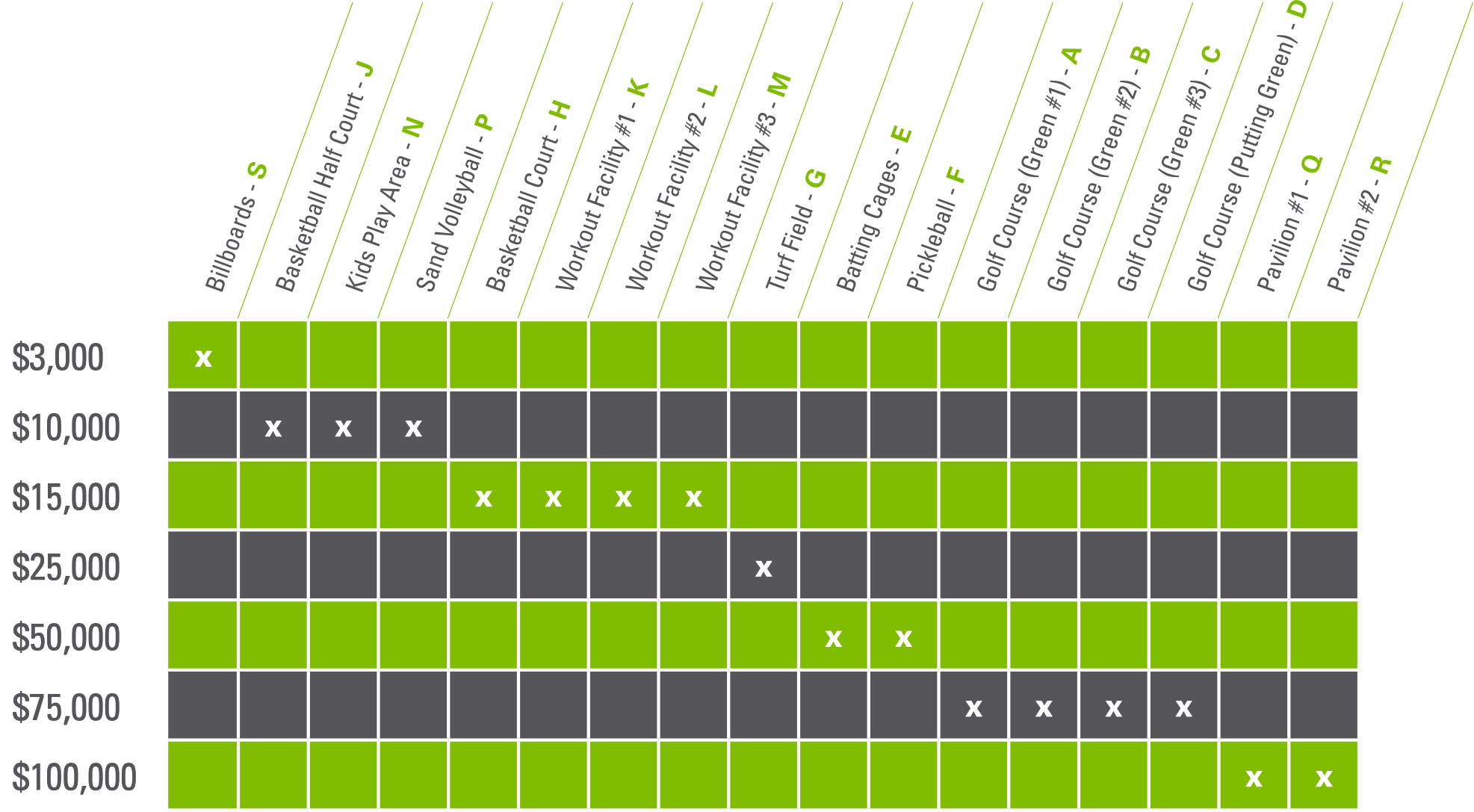 DONATIONS – Harris Park: